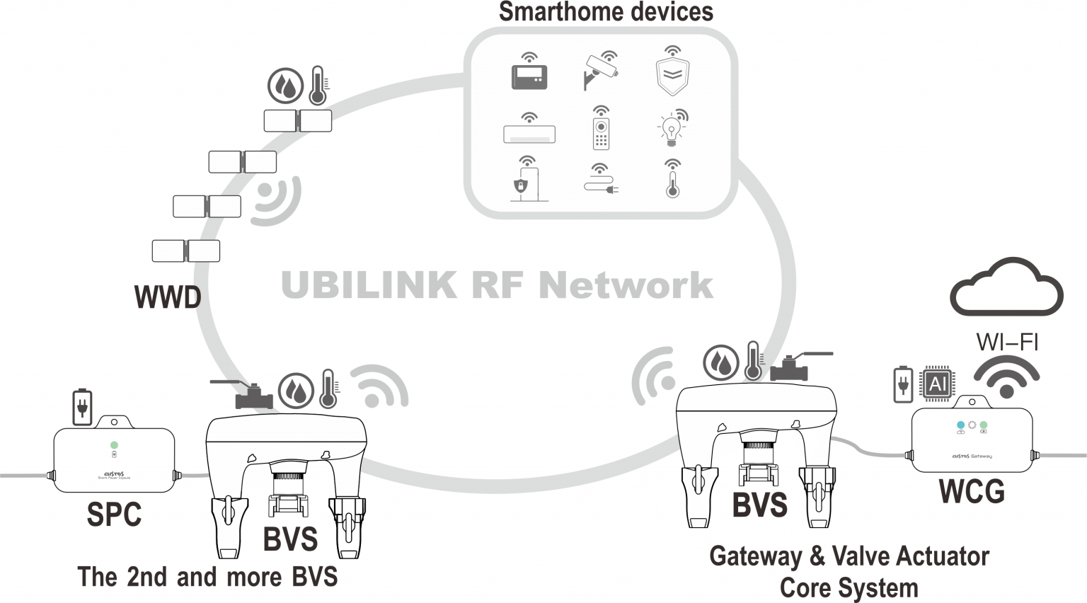 Technology - Ubitech